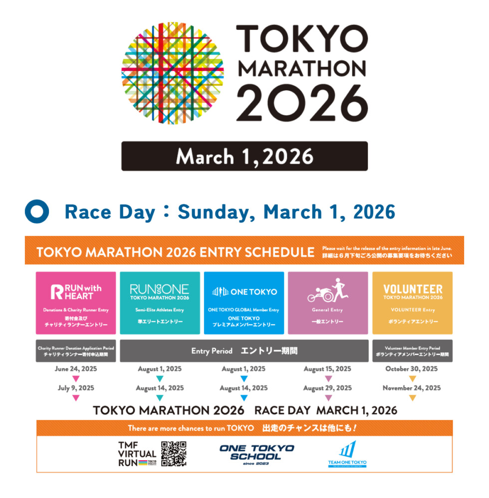 Tokyo Marathon 2026 - World Marathoner