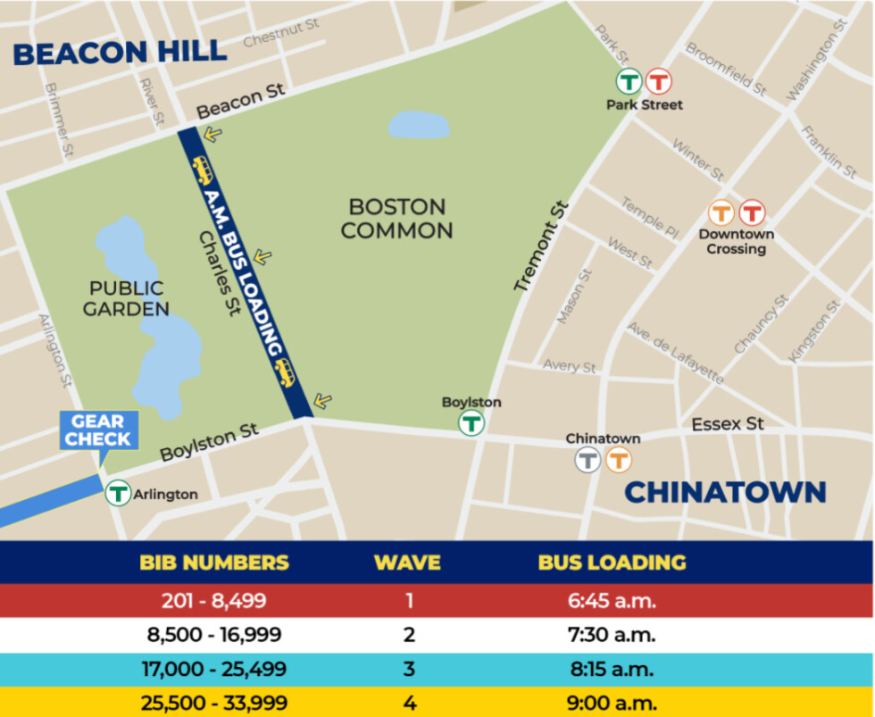 Boston Marathon: Deposit and Transportation - World Marathoner