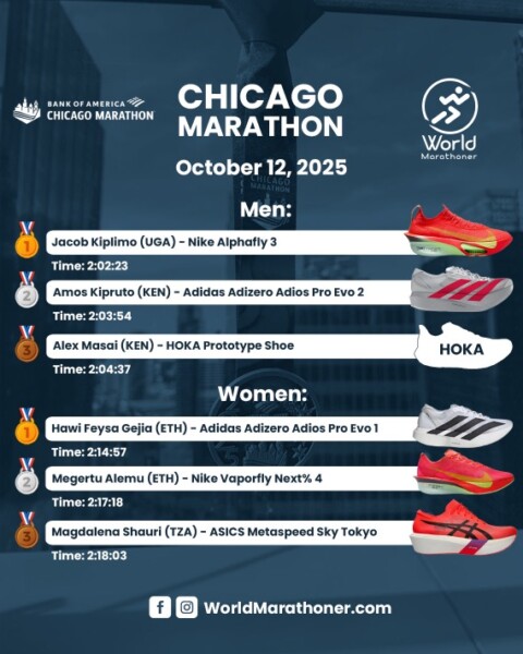Chicago Marathon 2025 Results - World Marathoner