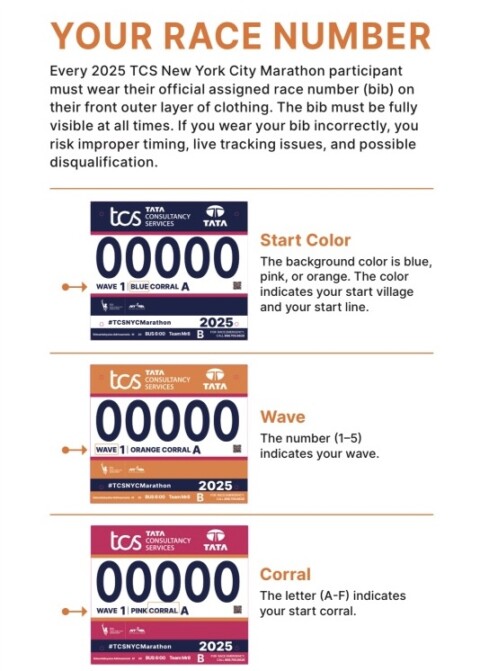 Race Bib Number New York City Marathon 2025 – What You Need to Know ...