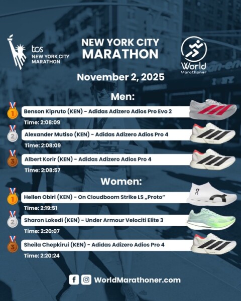 New York City Marathon 2025 Results - World Marathoner