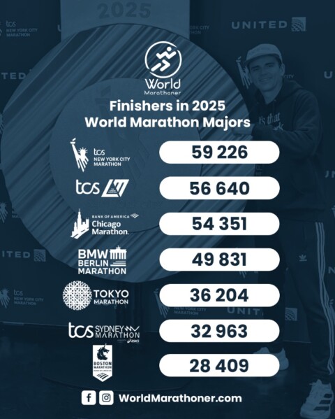 Finishers in World Marathon Majors 2025 - World Marathoner